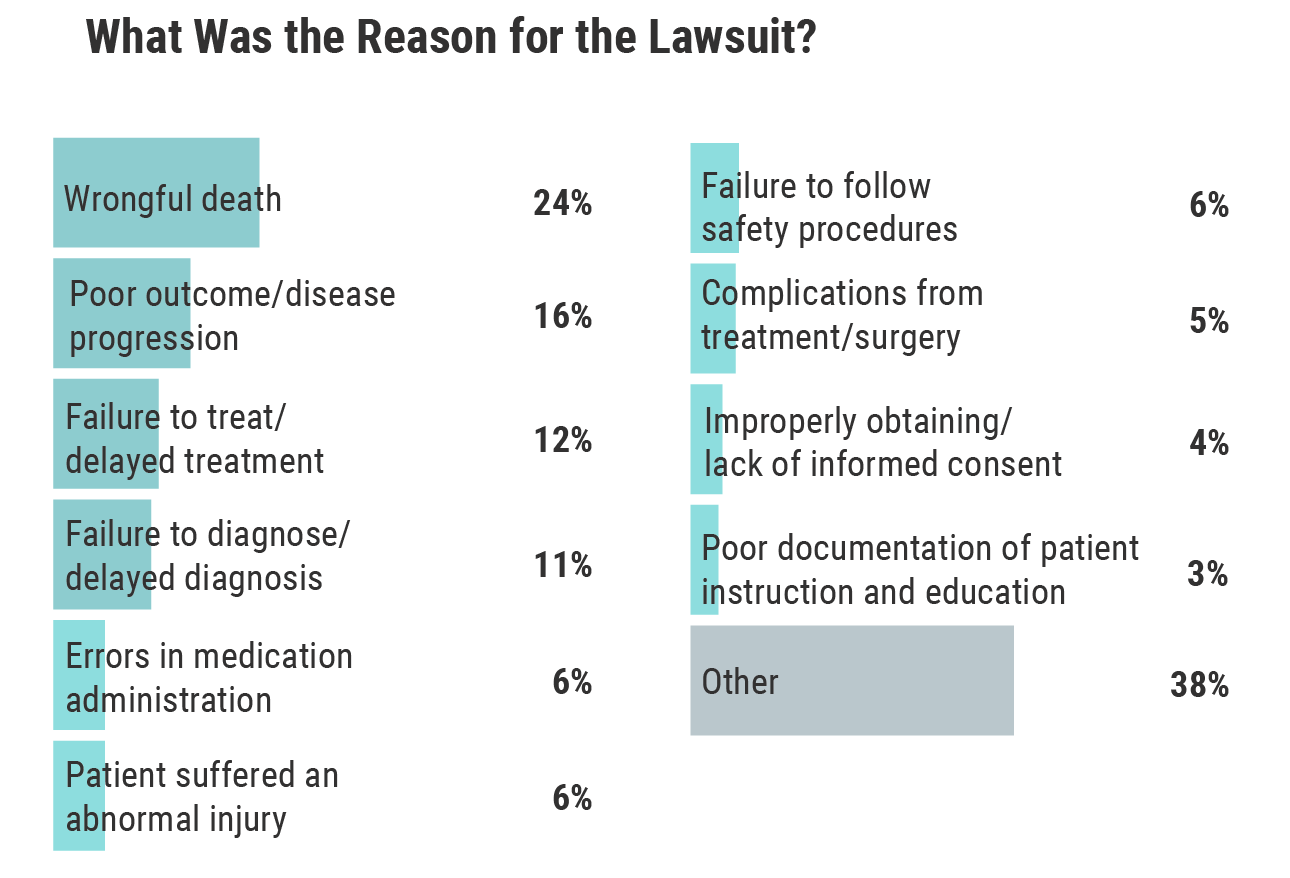 Medscape Psychiatrist Malpractice Report 2021