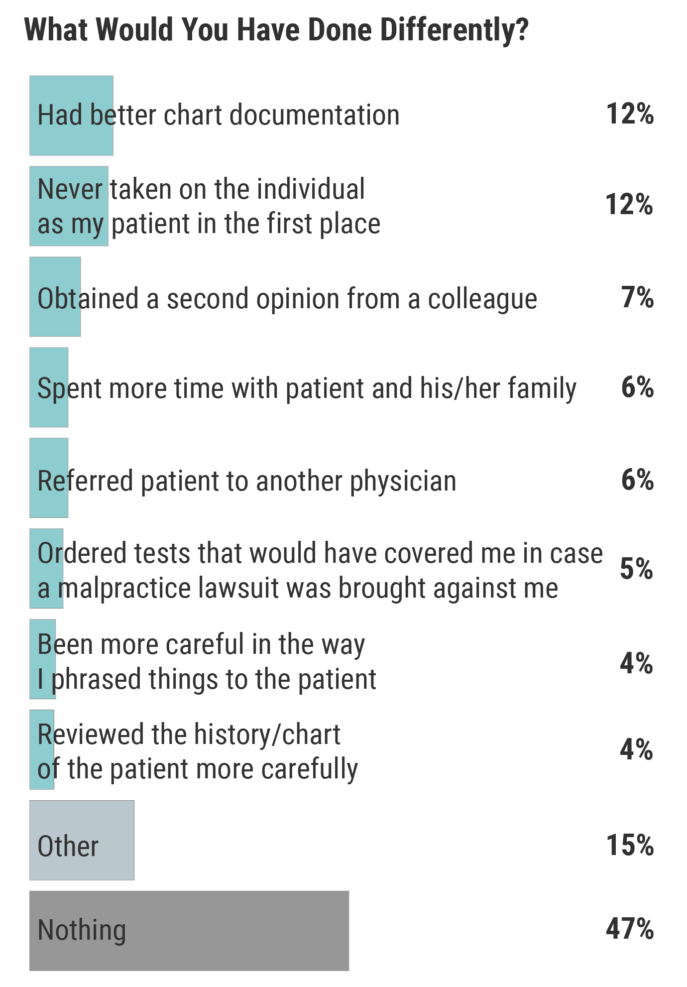 Medscape Psychiatrist Malpractice Report 2021