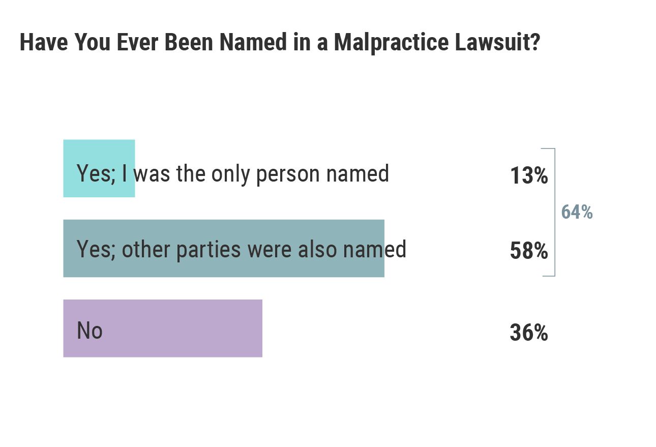 Medscape Radiologist Malpractice Report 2021