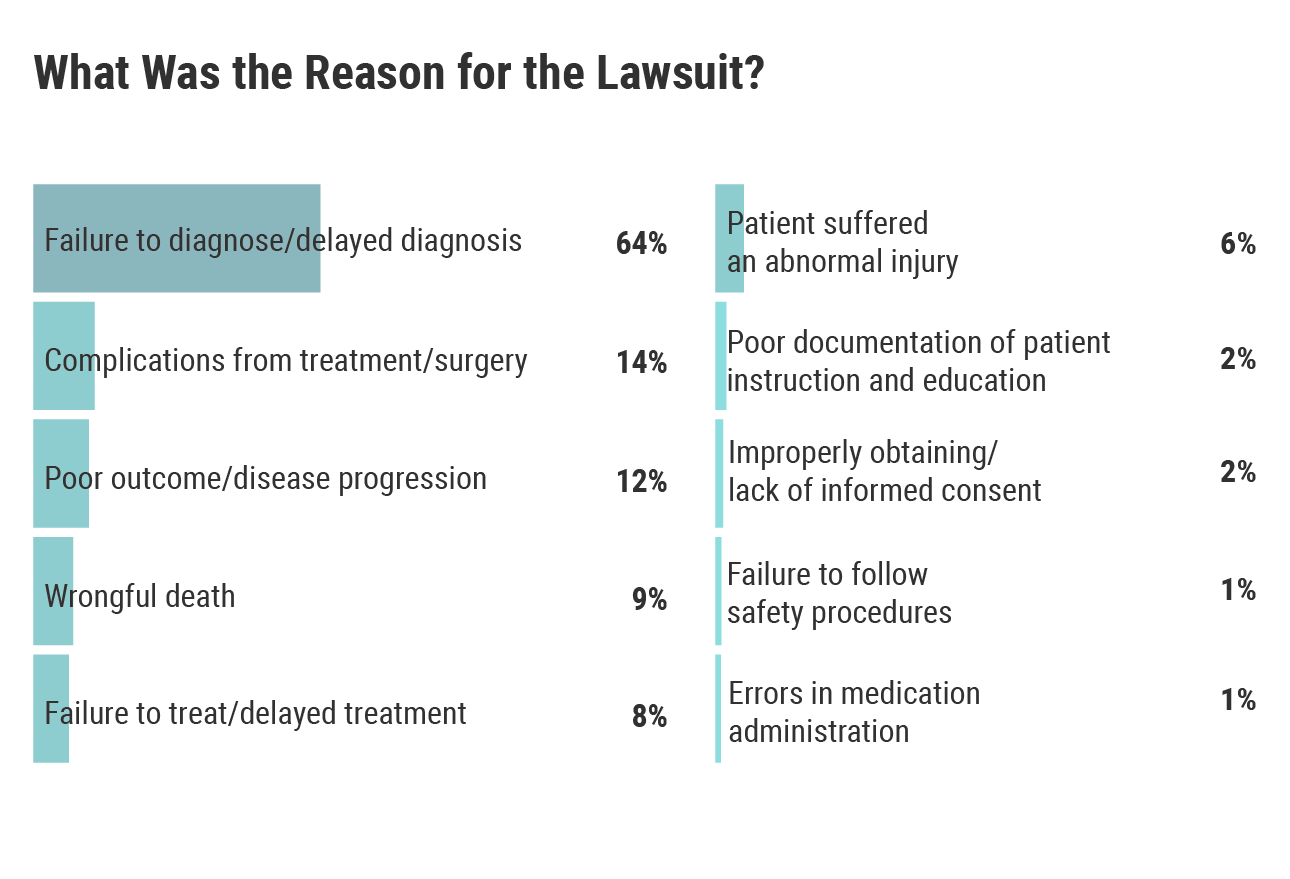 Medscape Radiologist Malpractice Report 2021