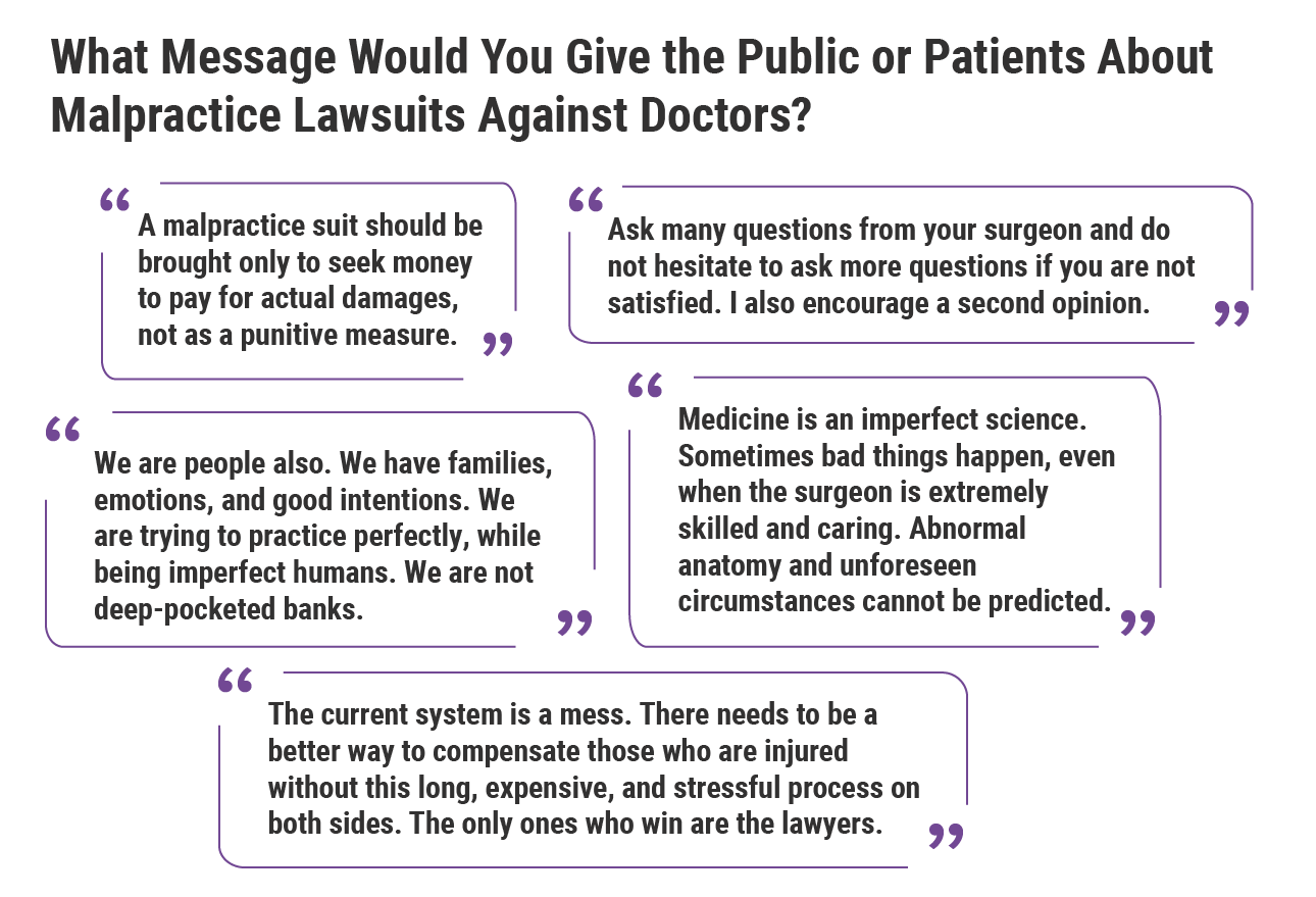 Medscape Surgeon Malpractice Report 2021
