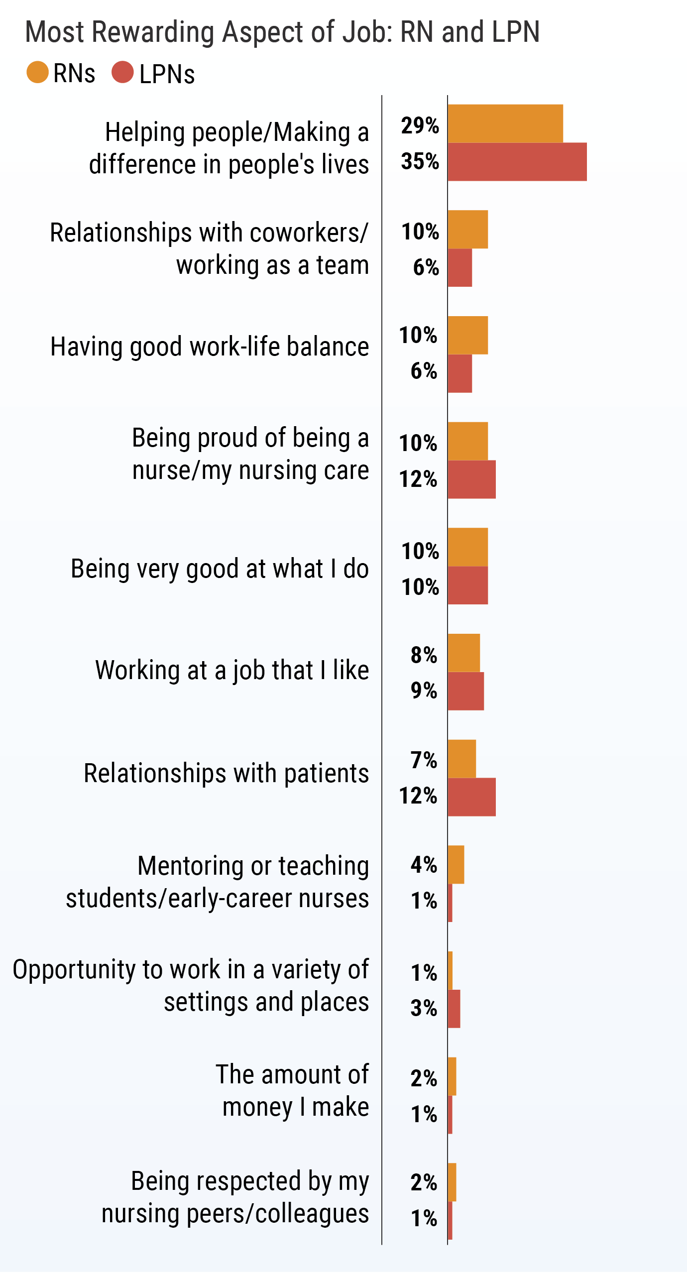 Medscape Nurse Career Satisfaction Report 2021