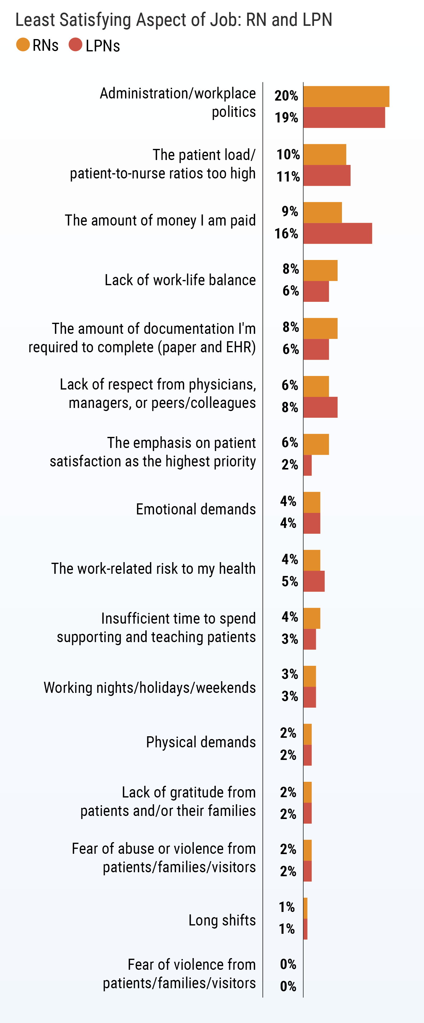 Medscape Nurse Career Satisfaction Report 2021