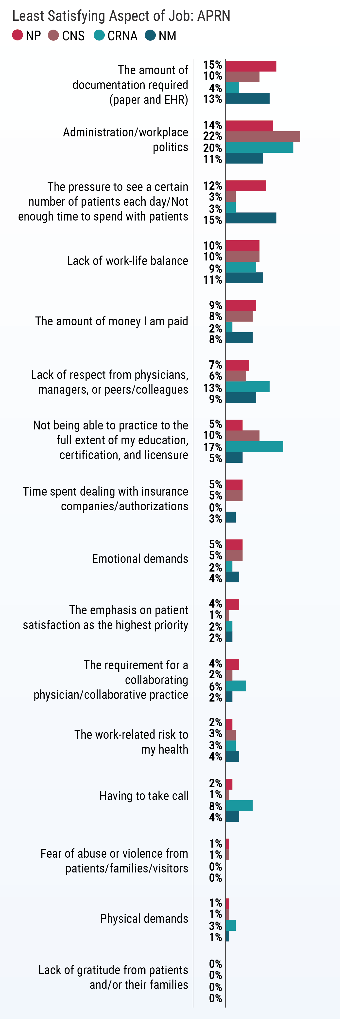 Medscape Nurse Career Satisfaction Report 2021