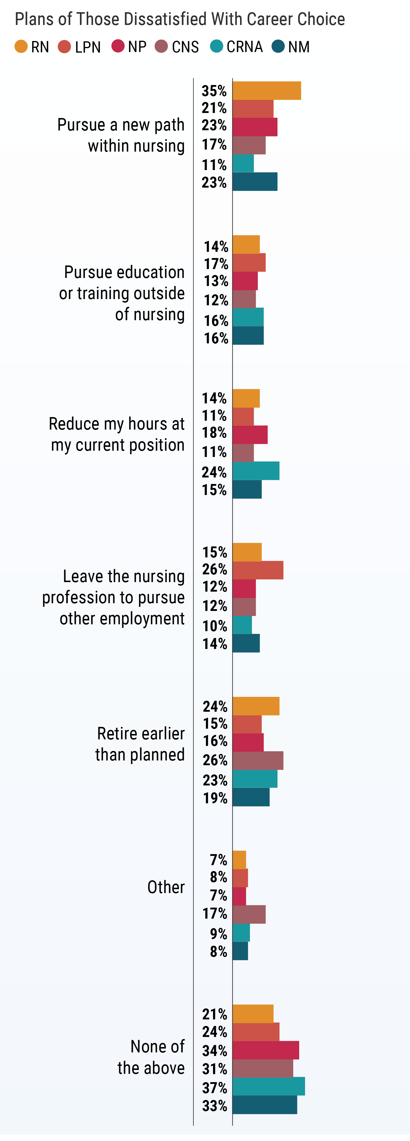 Medscape Nurse Career Satisfaction Report 2021