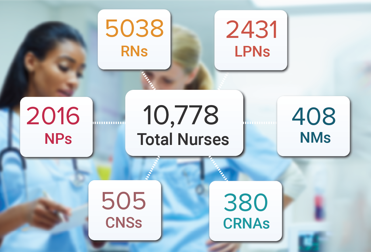 Medscape Nurse Career Satisfaction Report 2021