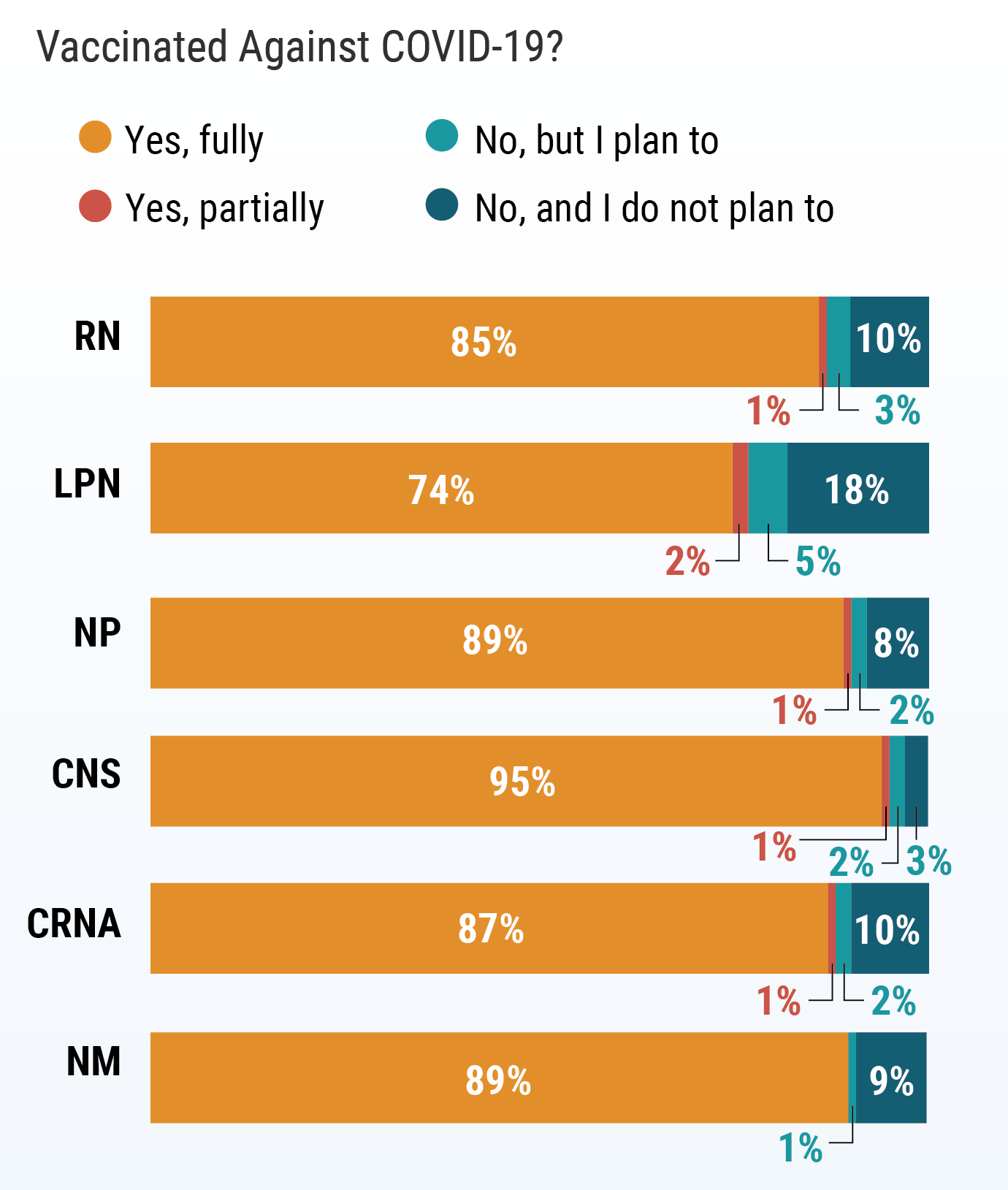 Medscape Nurse Career Satisfaction Report 2021