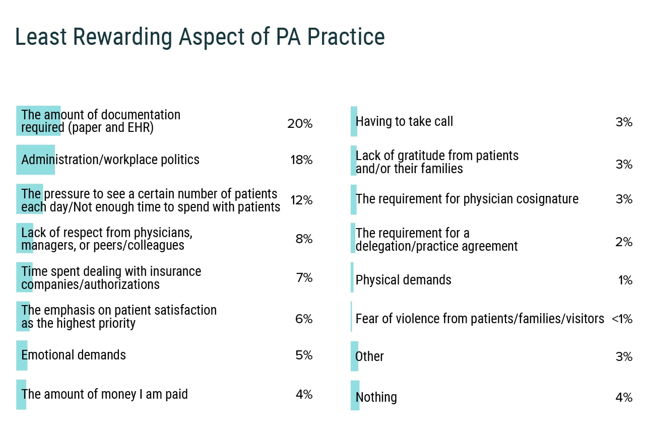 Medscape Physician Assistant Career Satisfaction Report 2021