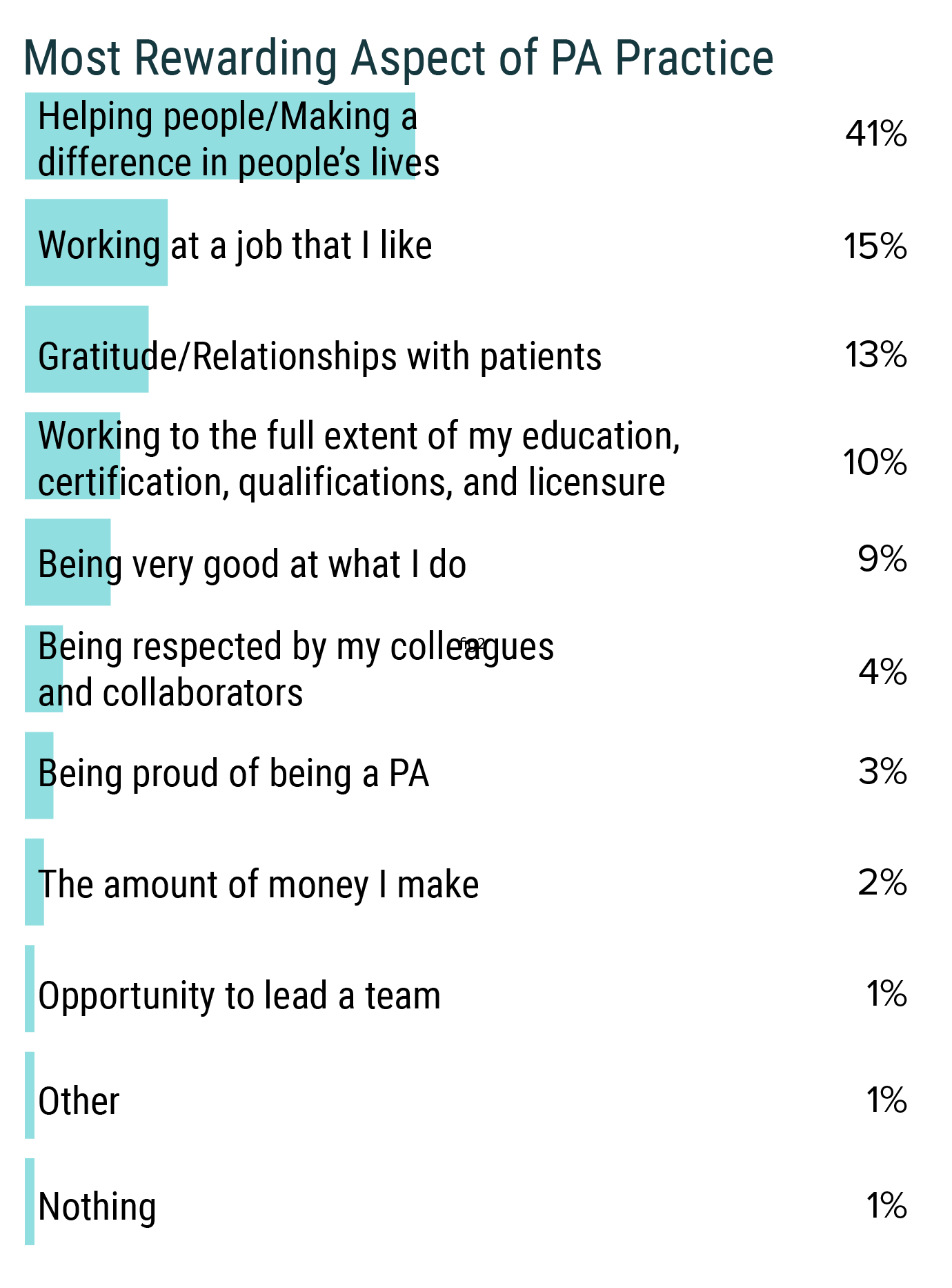 Medscape Physician Assistant Career Satisfaction Report 2021