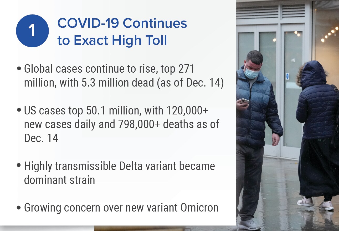 The Year in Medicine 2021: News That Made a Difference