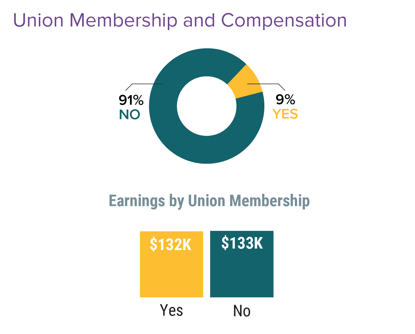 Medscape APRN Compensation Report 2022