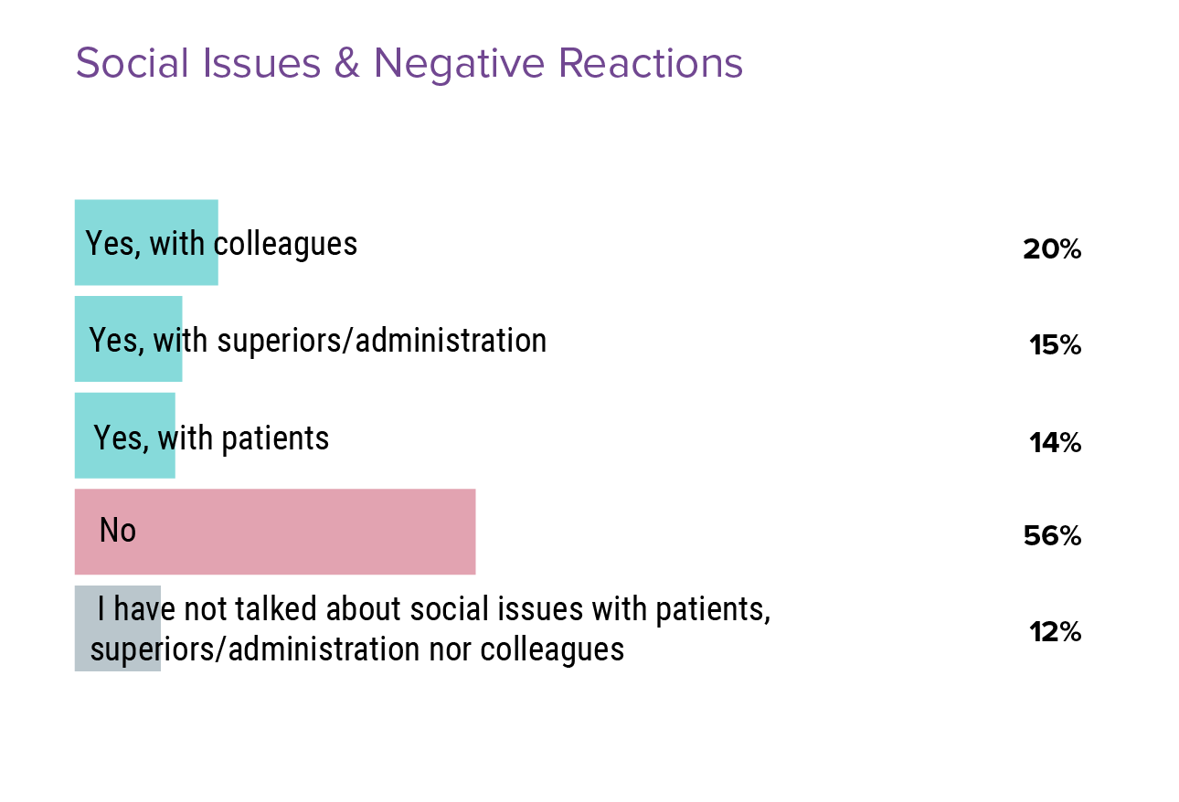 Canadian Physicians Express Views on Today's Major Social Issues