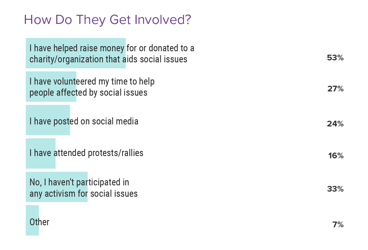 Canadian Physicians Express Views on Today's Major Social Issues
