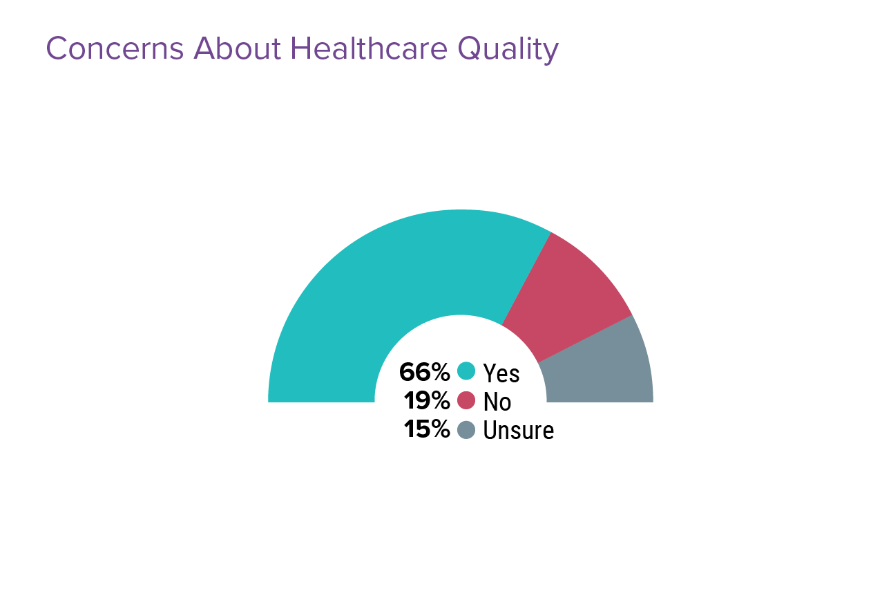 Canadian Physicians Express Views on Today's Major Social Issues