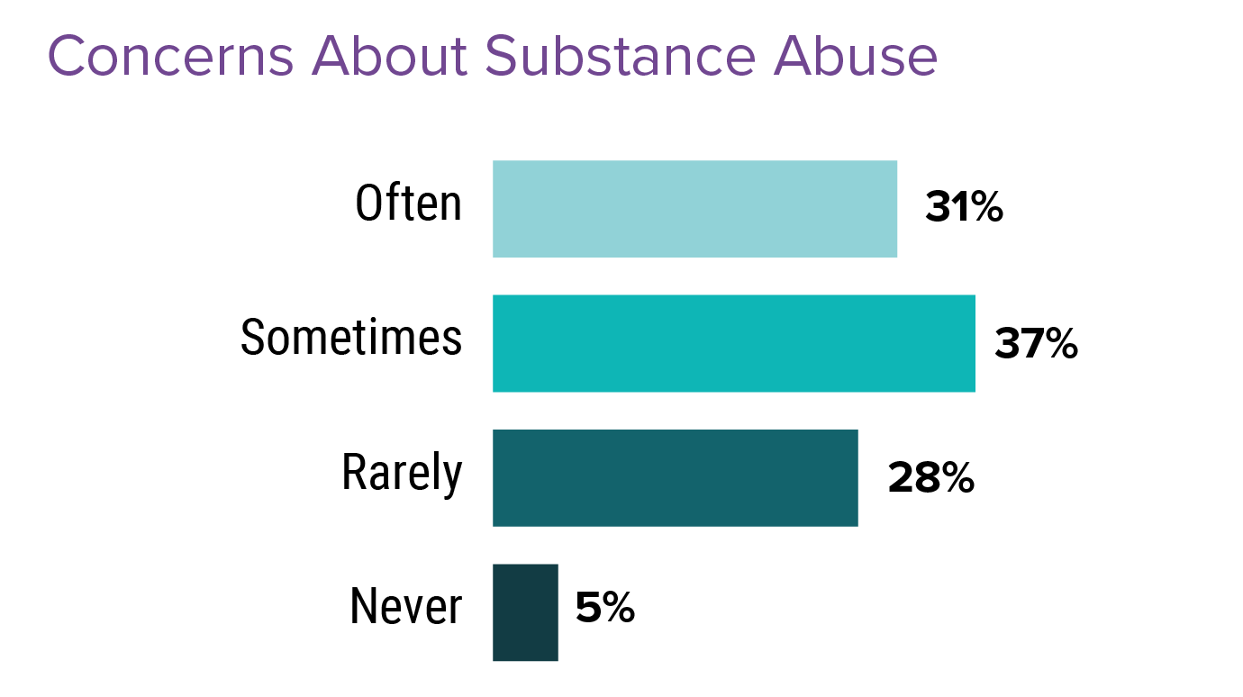 Canadian Physicians Express Views on Today's Major Social Issues