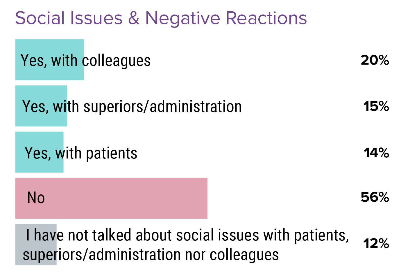 Canadian Physicians Express Views on Today's Major Social Issues