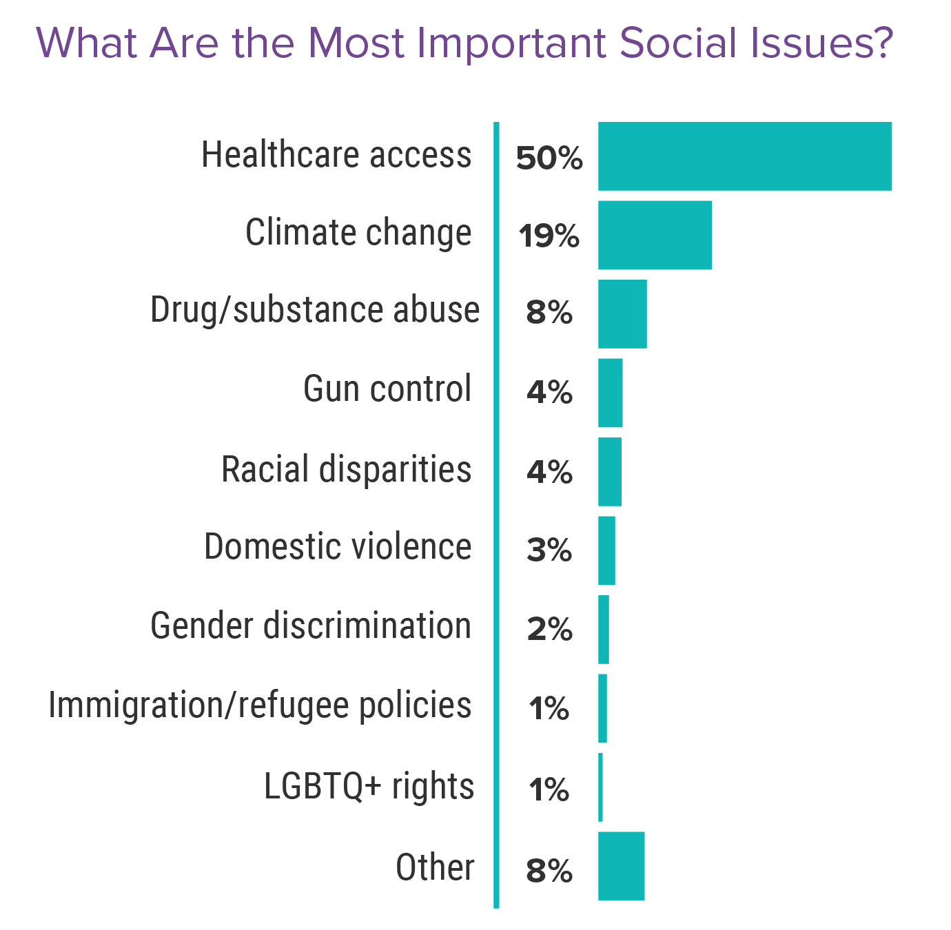 Canadian Physicians Express Views on Today's Major Social Issues
