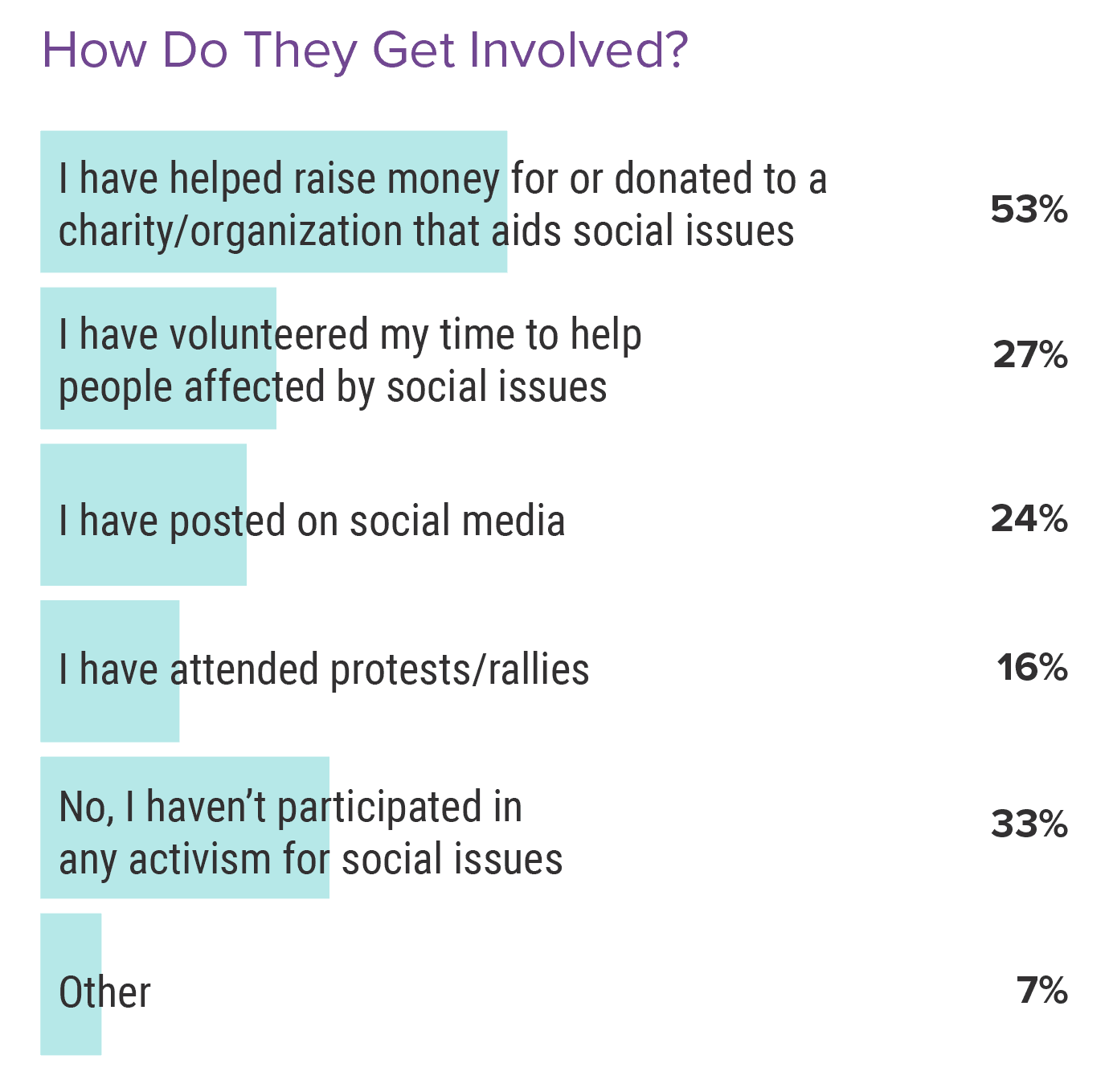 Canadian Physicians Express Views on Today's Major Social Issues