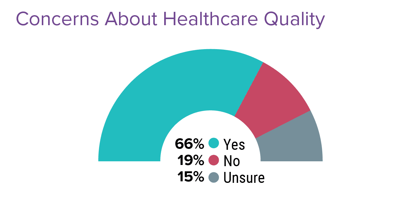 Canadian Physicians Express Views on Today's Major Social Issues