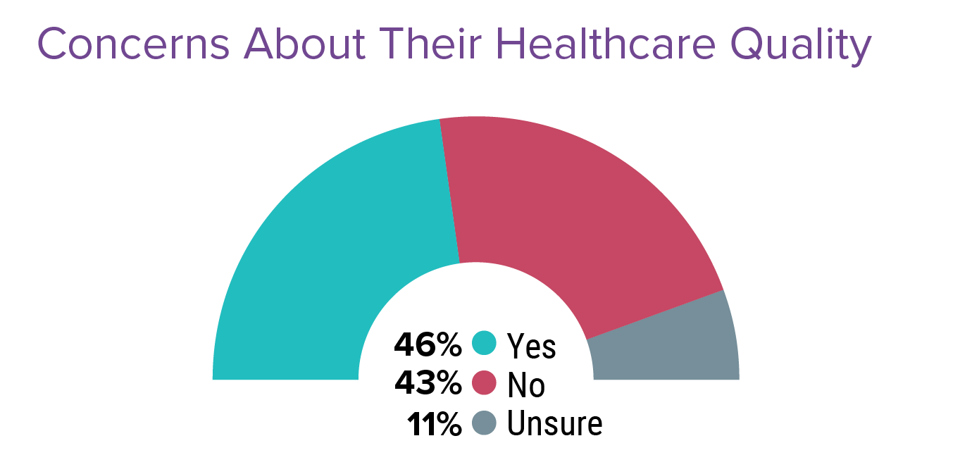 Canadian Physicians Express Views on Today's Major Social Issues