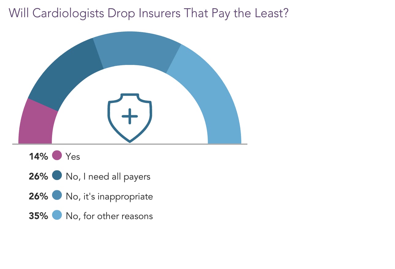 Medscape Cardiologist Compensation Report 2022: Incomes Gain, Pay Gaps ...