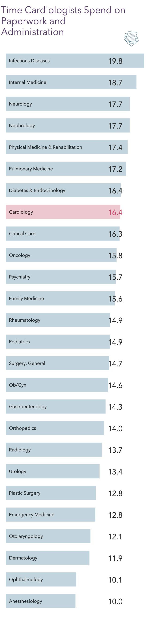 Medscape Cardiologist Compensation Report 2022: Incomes Gain, Pay Gaps ...