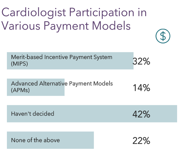 Medscape Cardiologist Compensation Report 2022: Incomes Gain, Pay Gaps ...