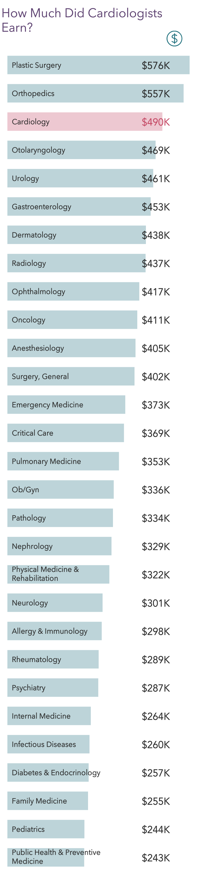 Medscape Cardiologist Compensation Report 2022: Incomes Gain, Pay Gaps ...