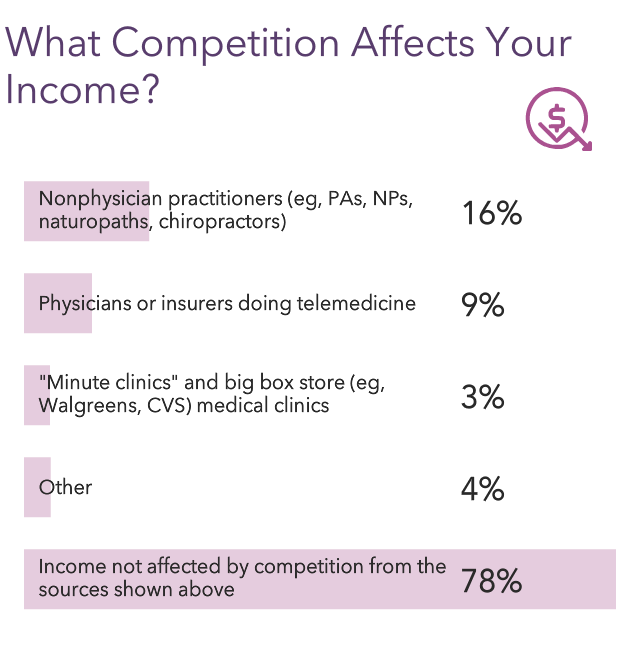 Medscape Cardiologist Compensation Report 2022: Incomes Gain, Pay Gaps ...