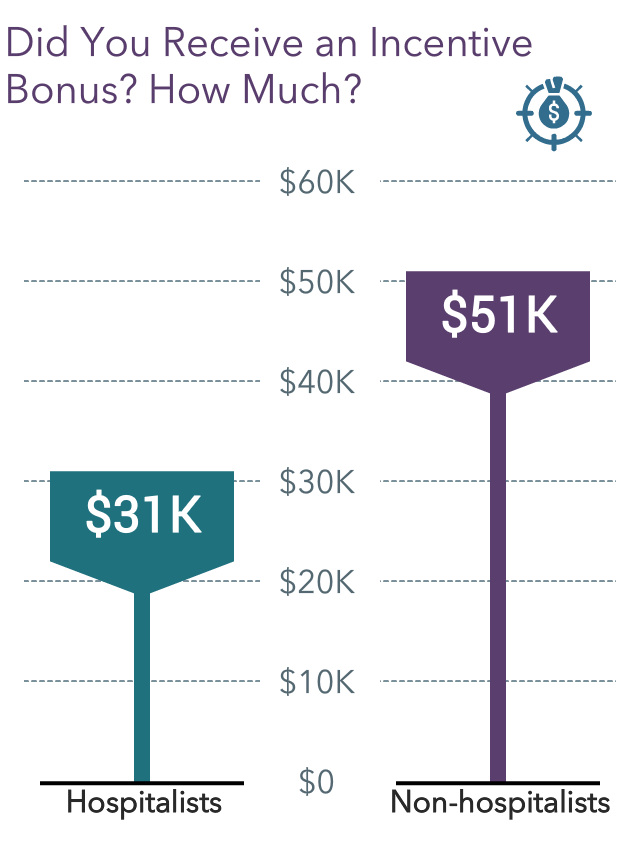 Medscape Hospitalist Compensation Report 2022