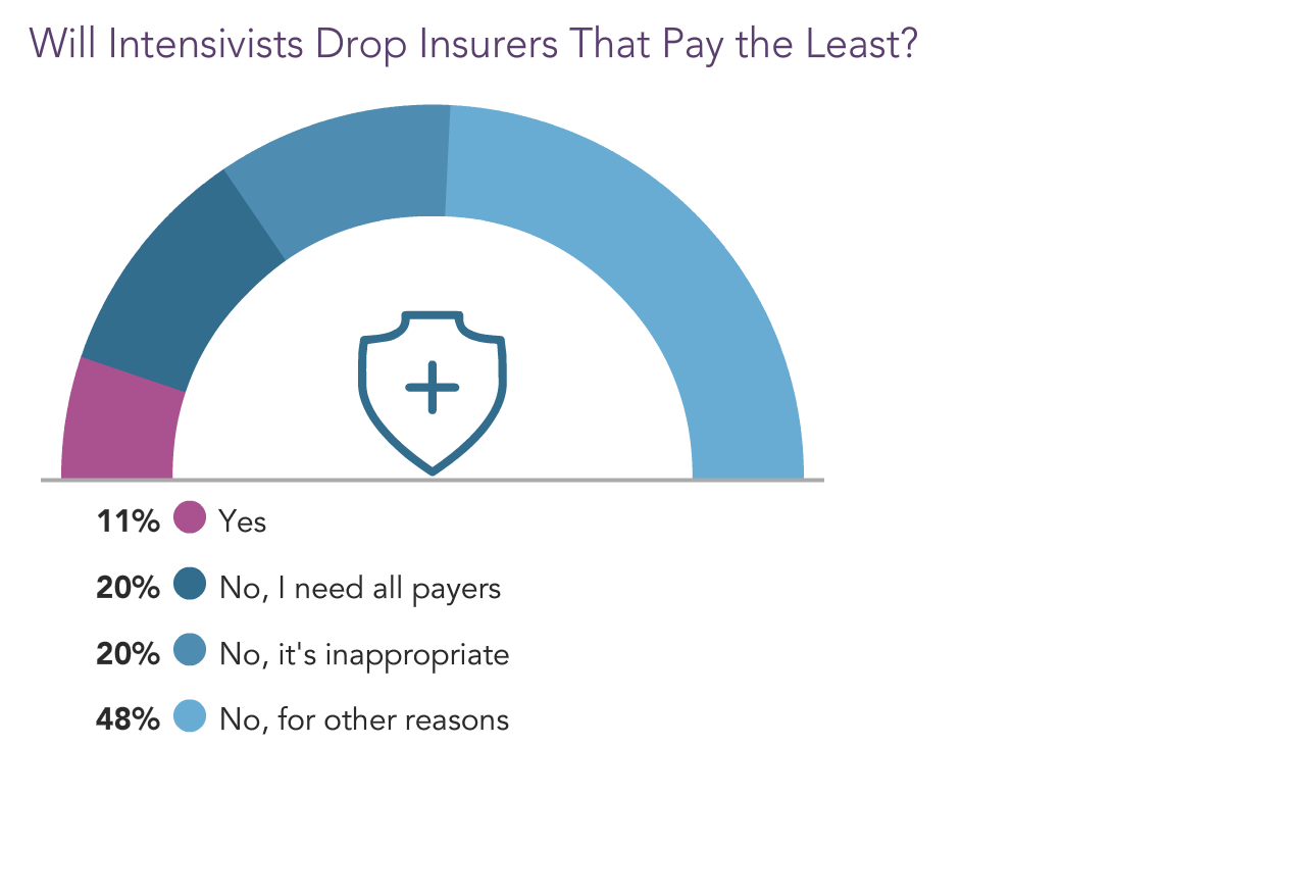 Medscape Intensivist Compensation Report 2022: Incomes Gain, Pay Gaps ...