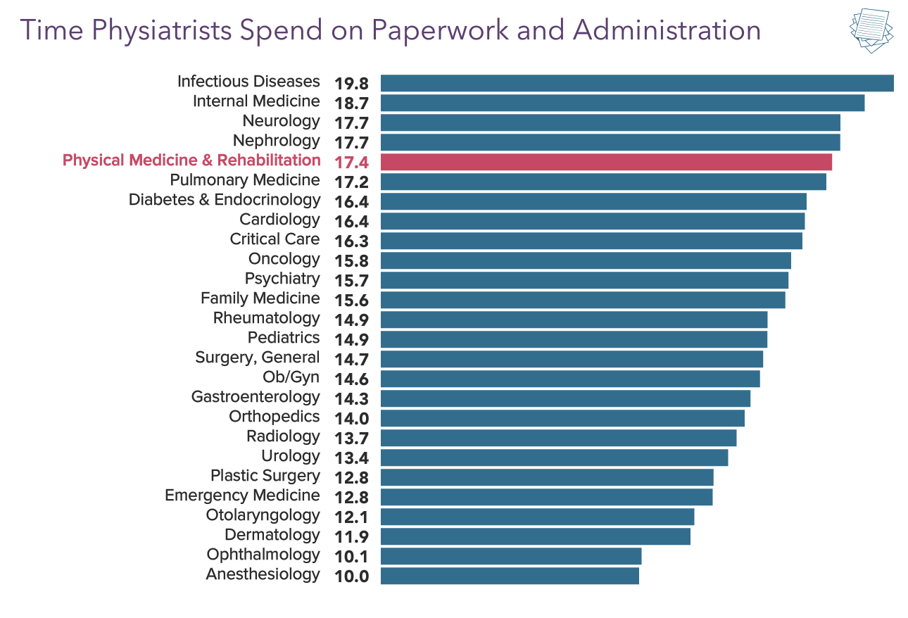Medscape Physiatrist Compensation Report 2022: Incomes Gain, Pay Gaps ...