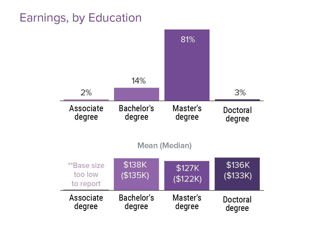 Medscape Physician Assistant Compensation Report 2022