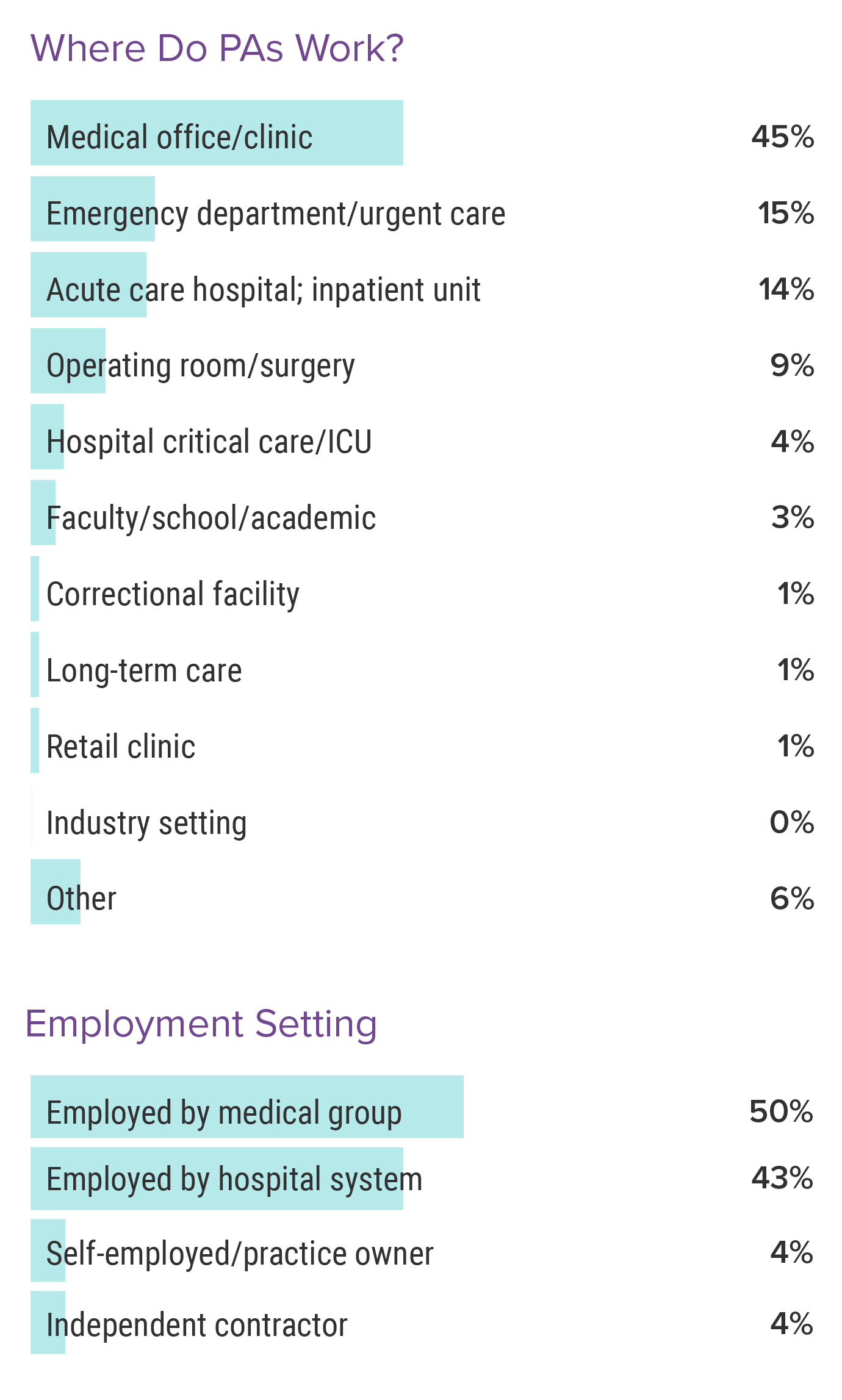 Medscape Physician Assistant Compensation Report 2022