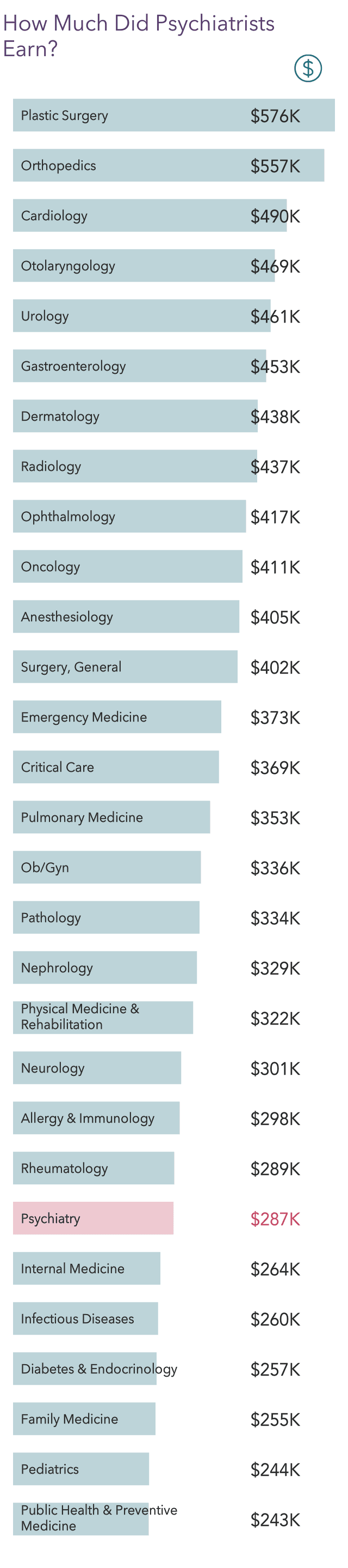 Medscape Psychiatrist Compensation Report 2022: Incomes Gain, Pay Gaps ...