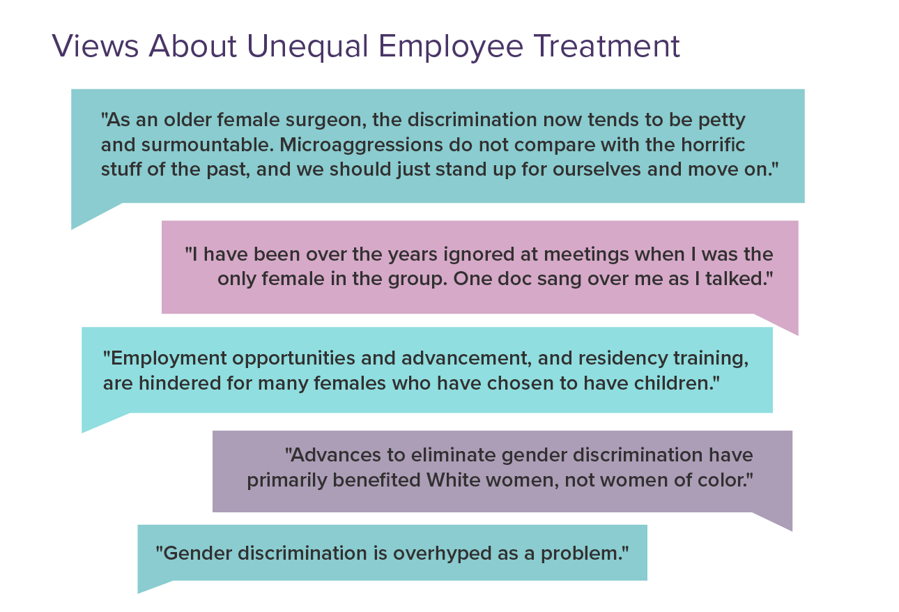 Medscape Physicians' Views on Gender Discrimination Issues Report 2022 ...