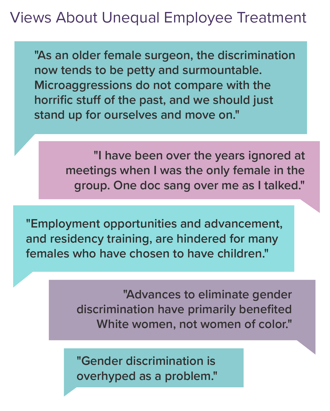 Medscape Physicians' Views on Gender Discrimination Issues Report 2022 ...
