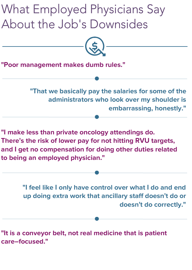 Employed Physicians Report: Loving the Focus, Hating the Bureaucracy