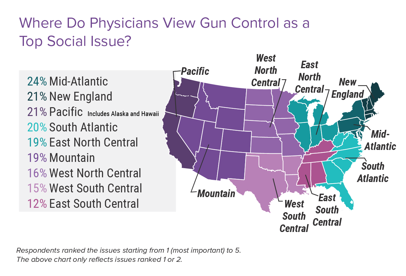 Gun Control: Physicians Speak Out 2022