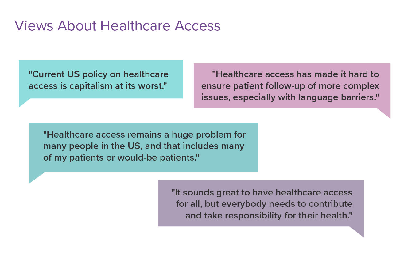 Physicians Rate Healthcare Access Report: Ongoing Problem for Patients