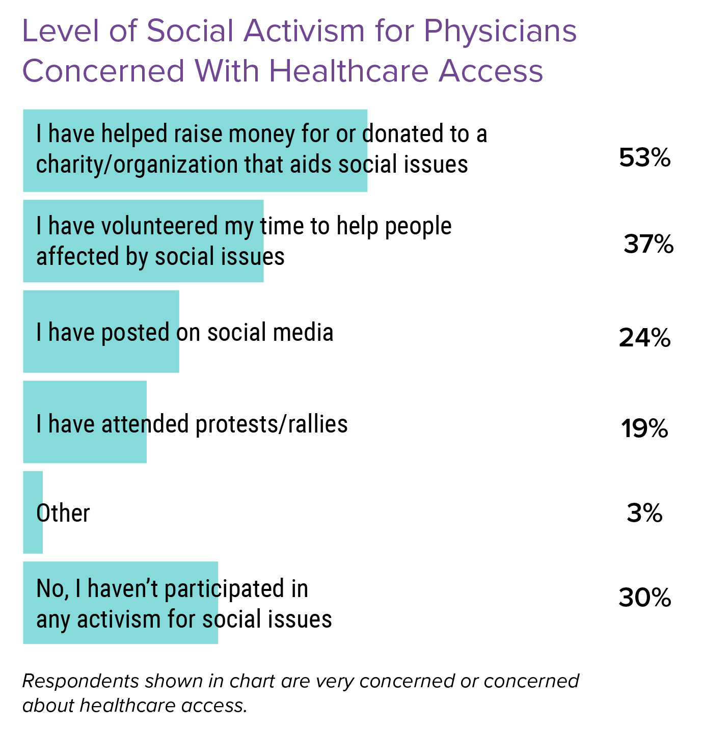 Physicians Rate Healthcare Access Report: Ongoing Problem for Patients