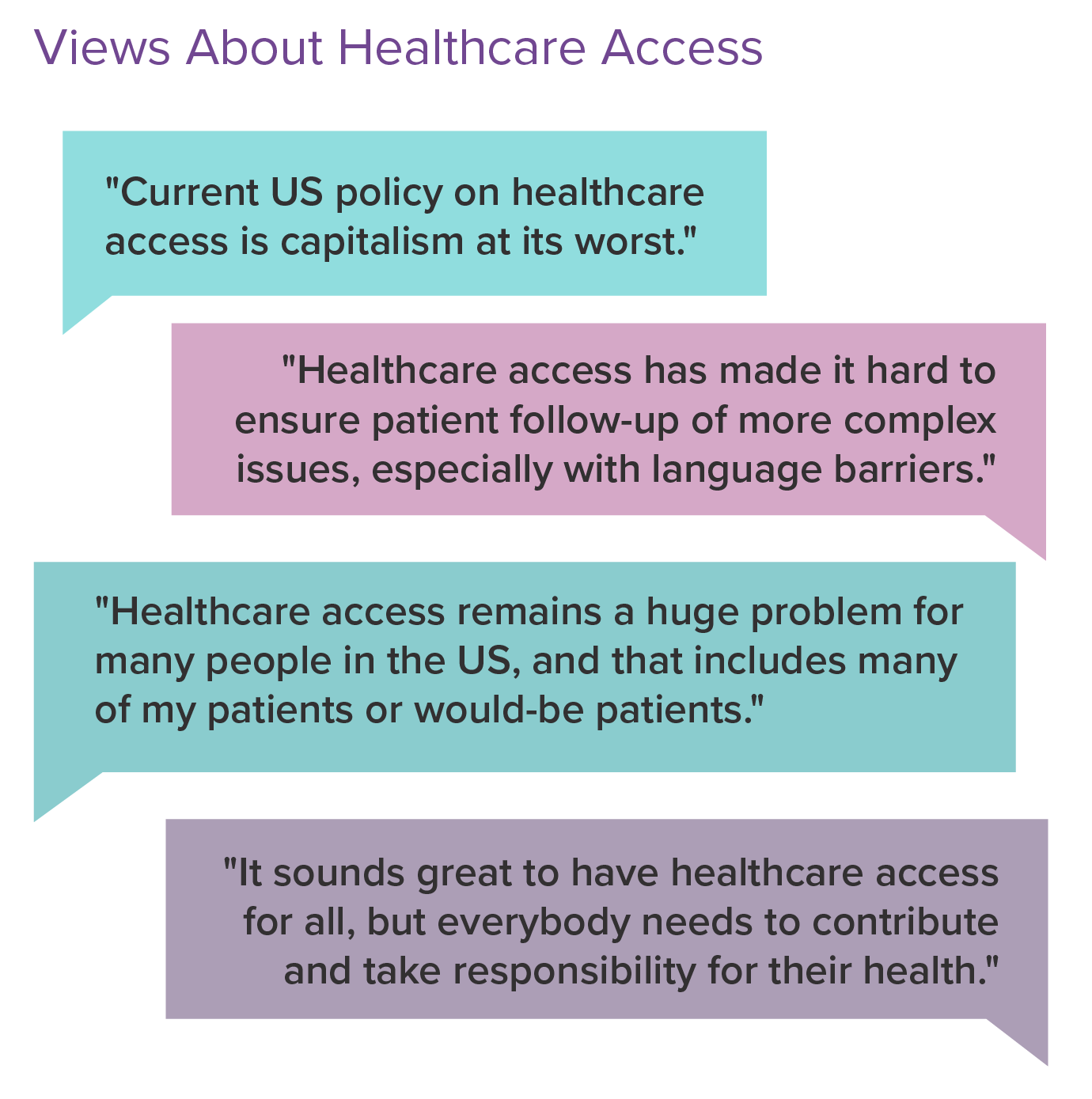 Physicians Rate Healthcare Access Report: Ongoing Problem for Patients