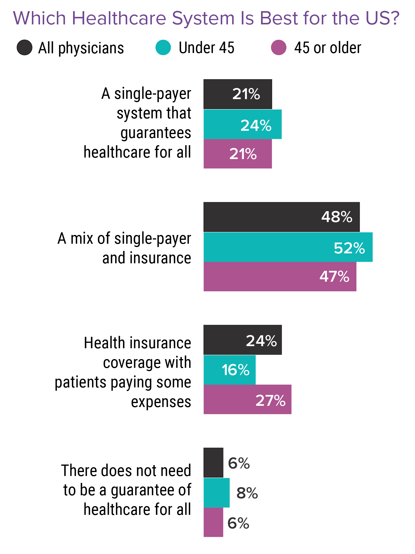 Physicians Rate Healthcare Access Report: Ongoing Problem for Patients