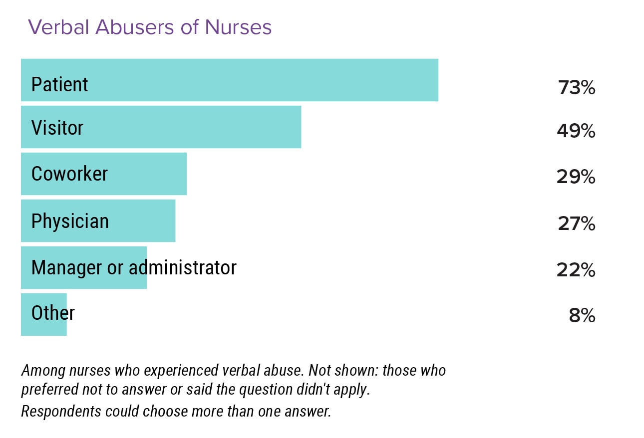 Medscape Nurse Career Satisfaction Report 2022: Contentment Mixed With ...