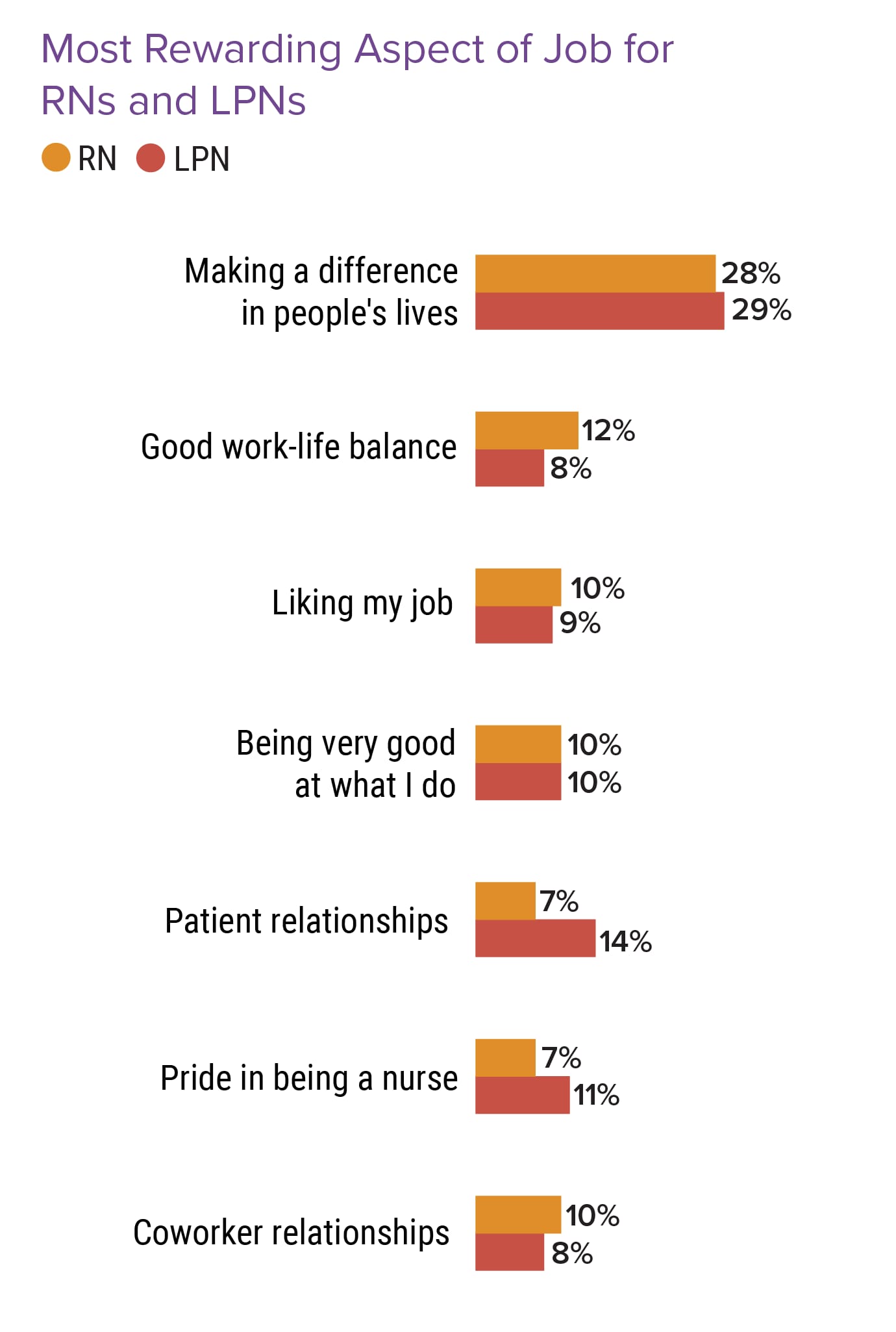 Medscape Nurse Career Satisfaction Report 2022: Contentment Mixed With ...