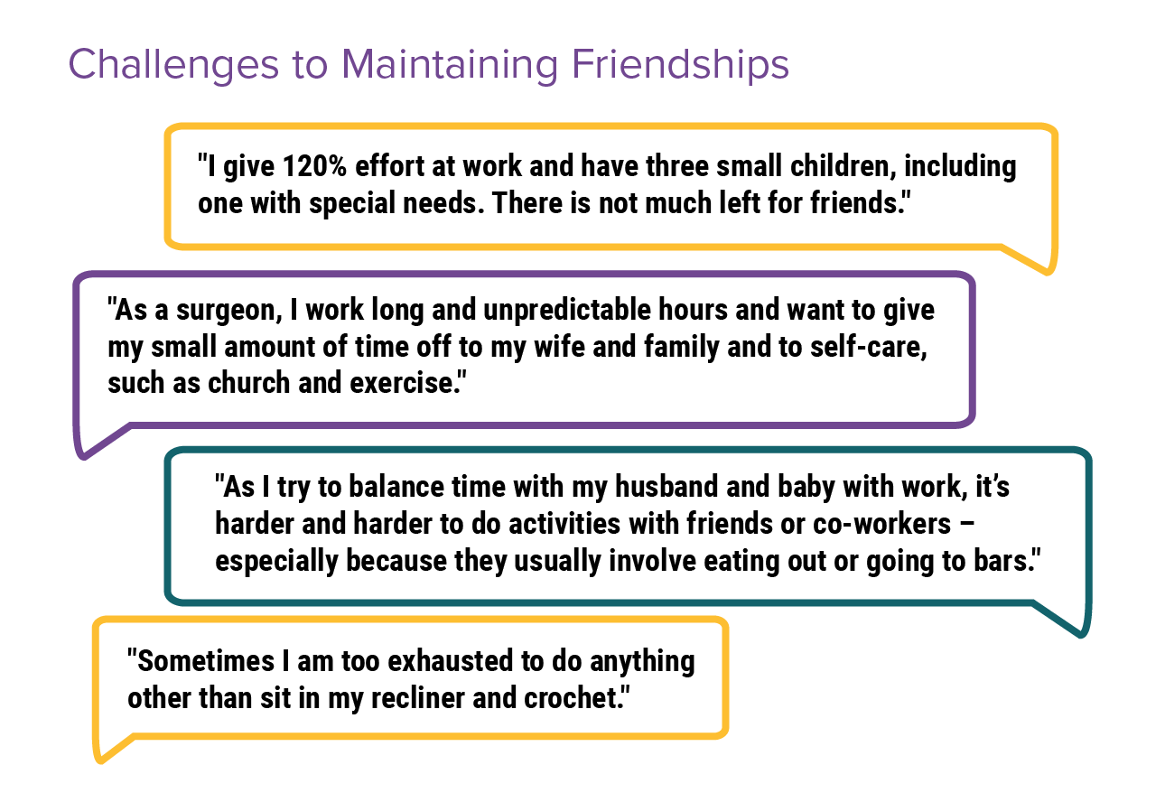 Physician Friendships: The Joys and Challenges