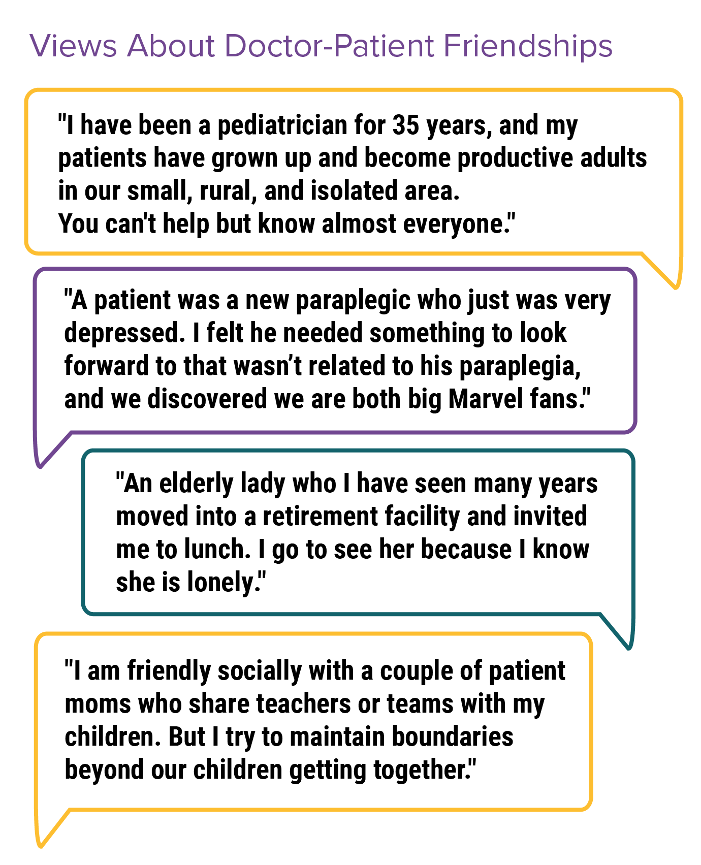 Physician Friendships: The Joys and Challenges