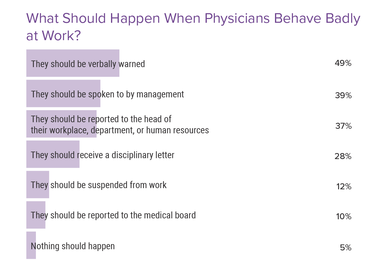 Physicians Behaving Badly: Stress and Hardship Trigger Misconduct