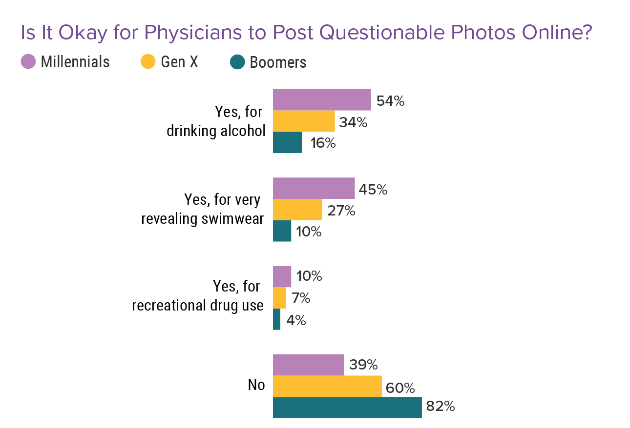 Physicians Behaving Badly: Stress and Hardship Trigger Misconduct