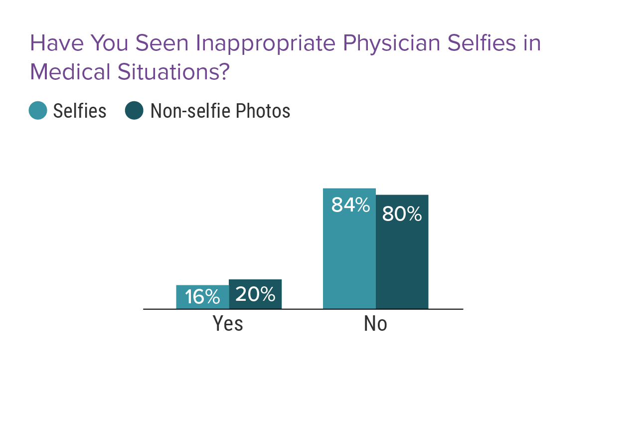 Physicians Behaving Badly: Stress and Hardship Trigger Misconduct